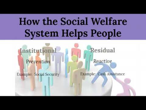 The Social Welfare System- intro