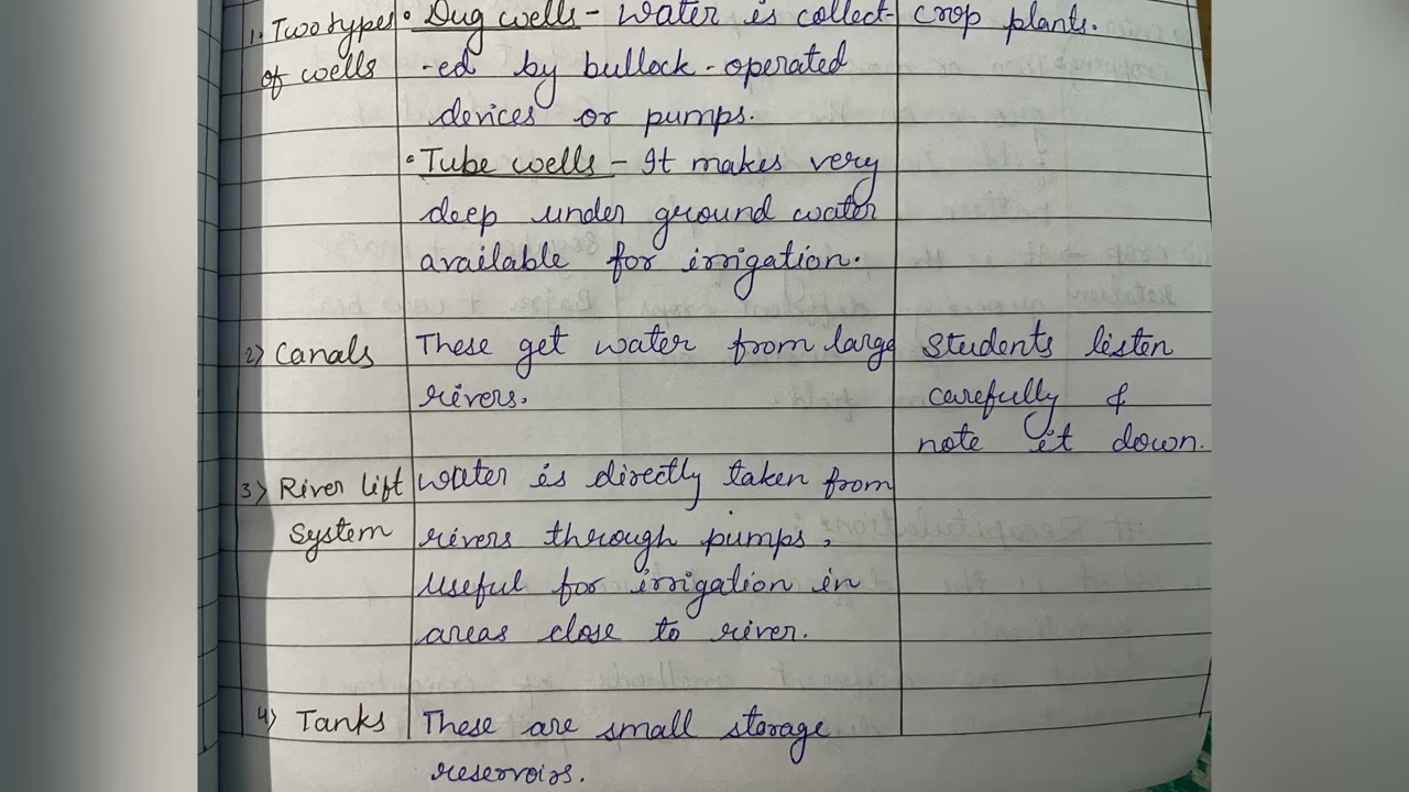 Lesson plan on crop production management | improvement in food resources |science| biology | class9