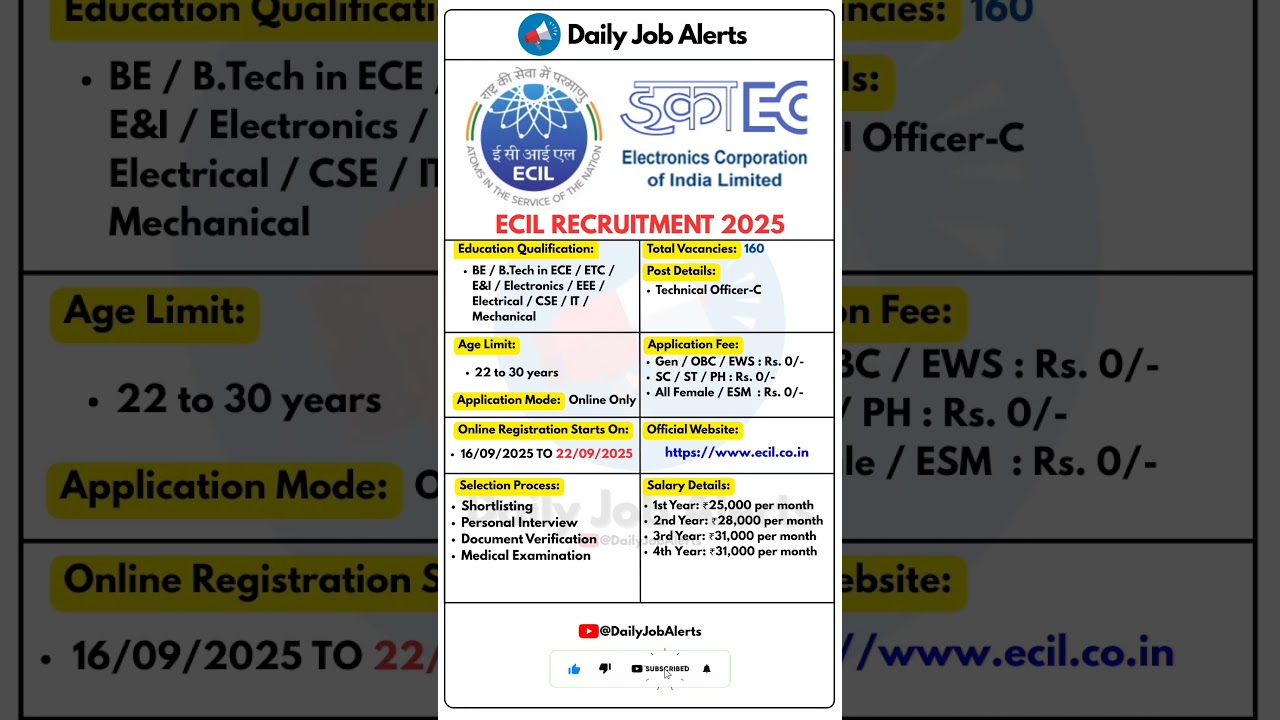 ECIL Recruitment 2025 | New Vacancy 2025 | Daily Job Alerts #shorts