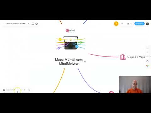 Modelos De Sistema Mindmeister Mapa Mental | My XXX Hot Girl