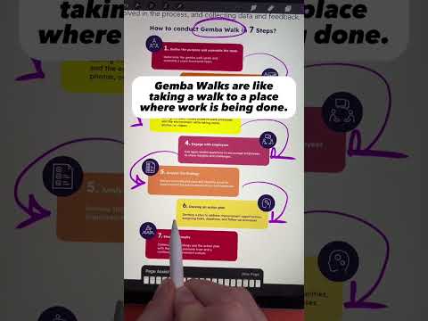 Gemba Walk Method EXPLAINED! #SHORTS