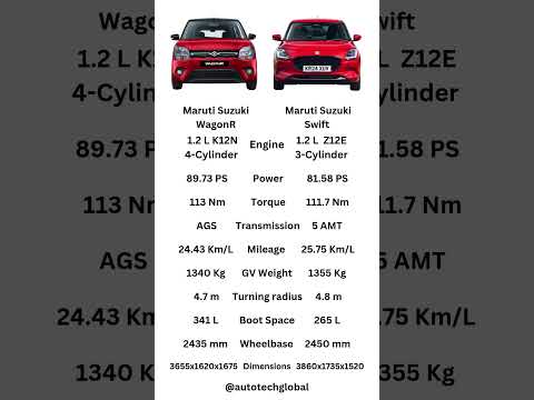 WagonR vs Swift #marutisuzuki #swift #wagonr #maruti #suzuki #suzukiswift #shortsfeed #shorts #car