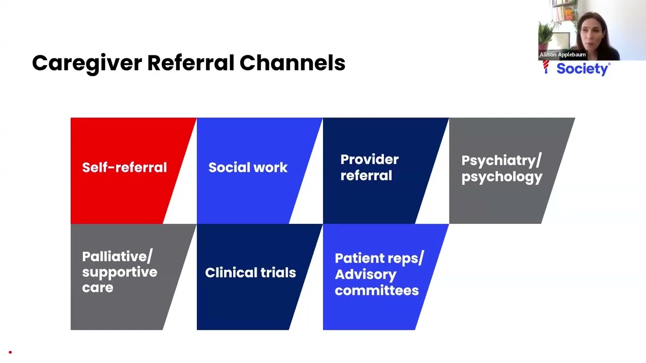 Caregivers Clinic Toolkit: Referral, Screening, Diagnosing, and Billing