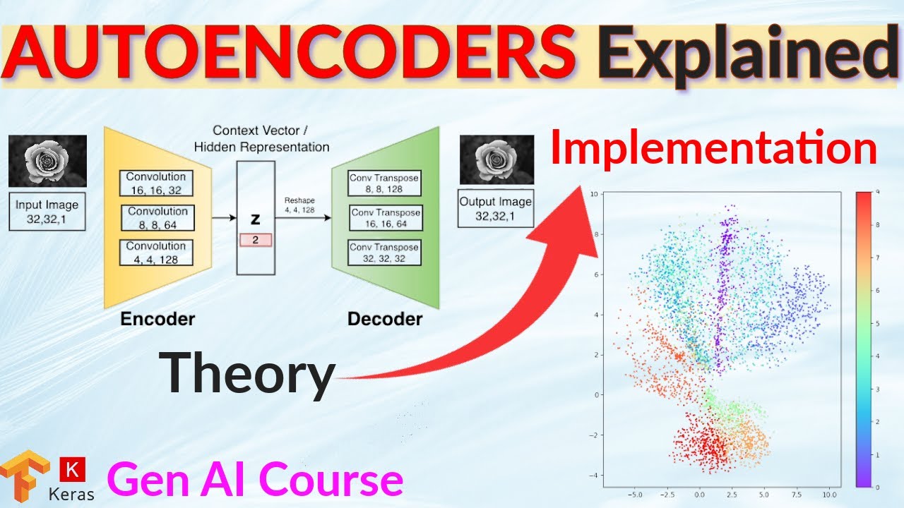 Step-by-Step AUTOENCODERS: The ONLY Tutorial You Need !