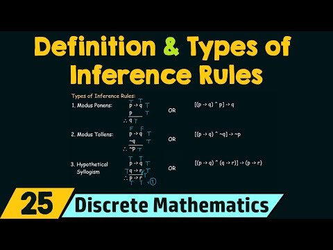 Rules of Inference - Definition & Types of Inference Rules