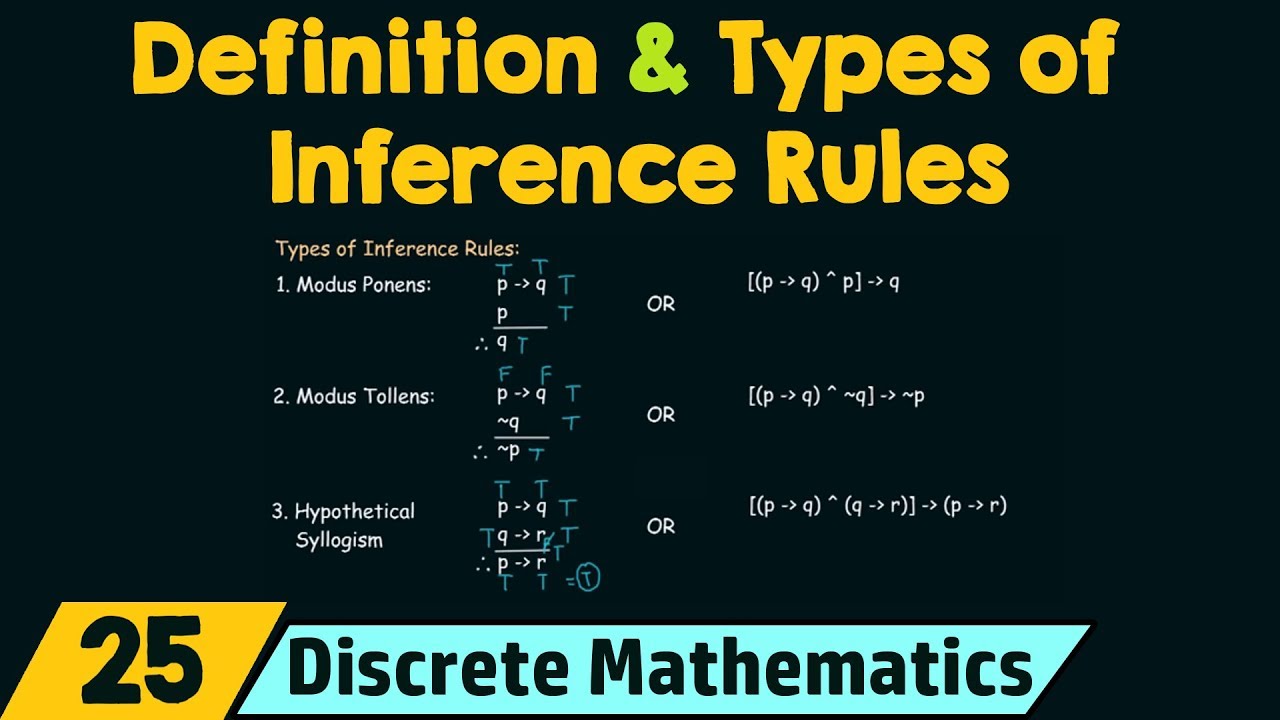 Rules of Inference - Definition & Types of Inference Rules