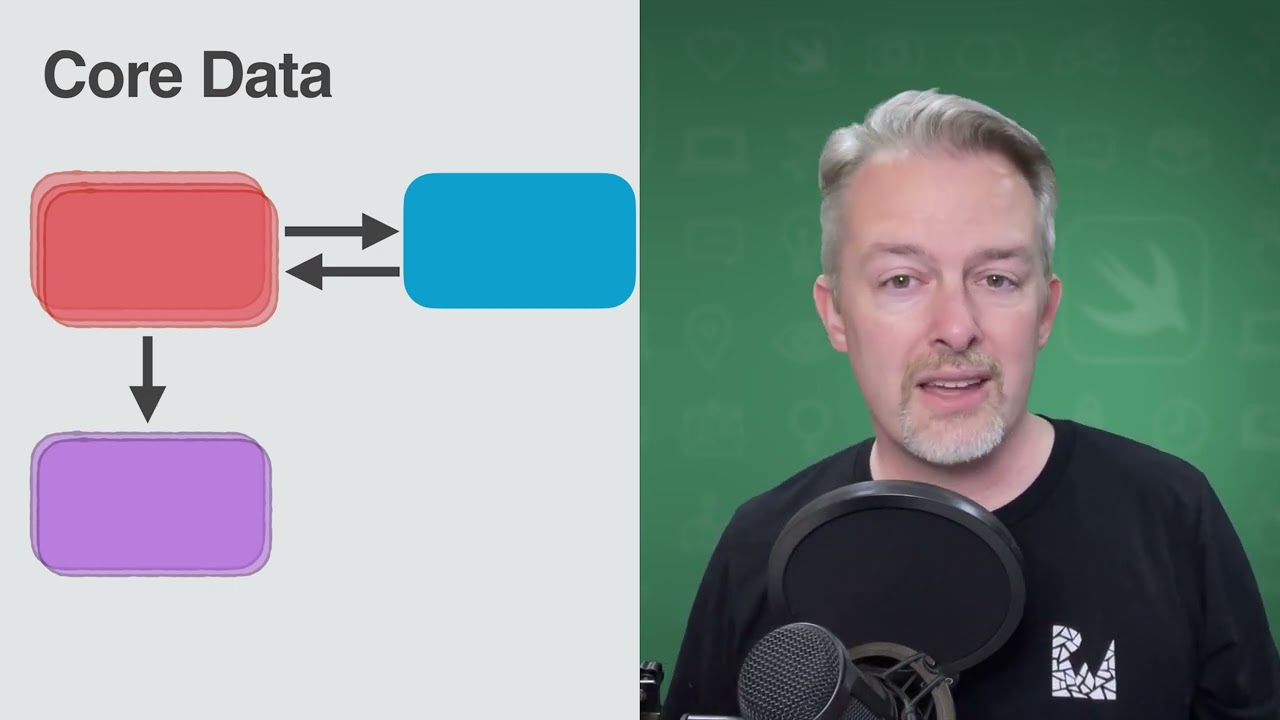 Beginning Core Data: Episode 2, The Core Data Stack
