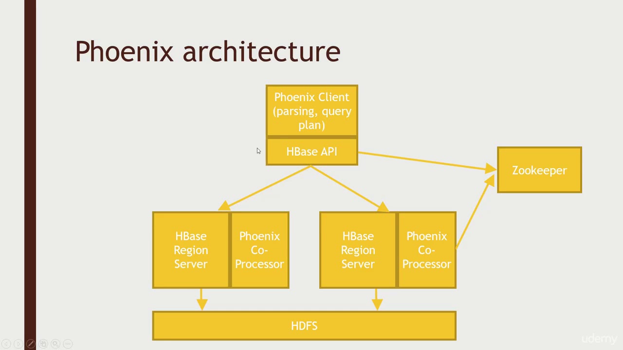 054 Overview of Phoenix