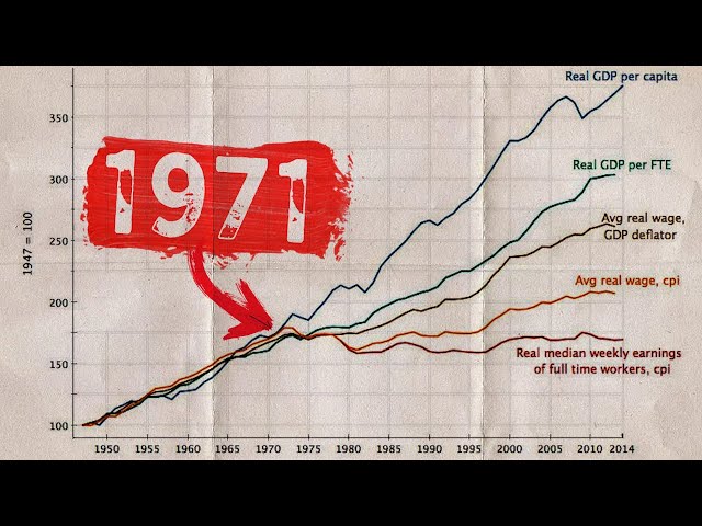 The Economic Shift of 1971: Understanding the End of the Gold Standard ...