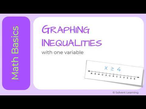Graphing Inequalities on Number Lines (one variable)