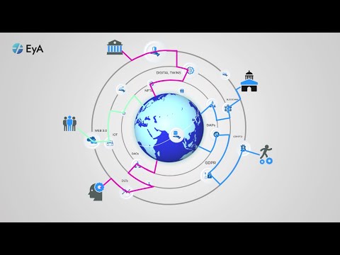 EyA Global - The Definition of Data and Digital Twins