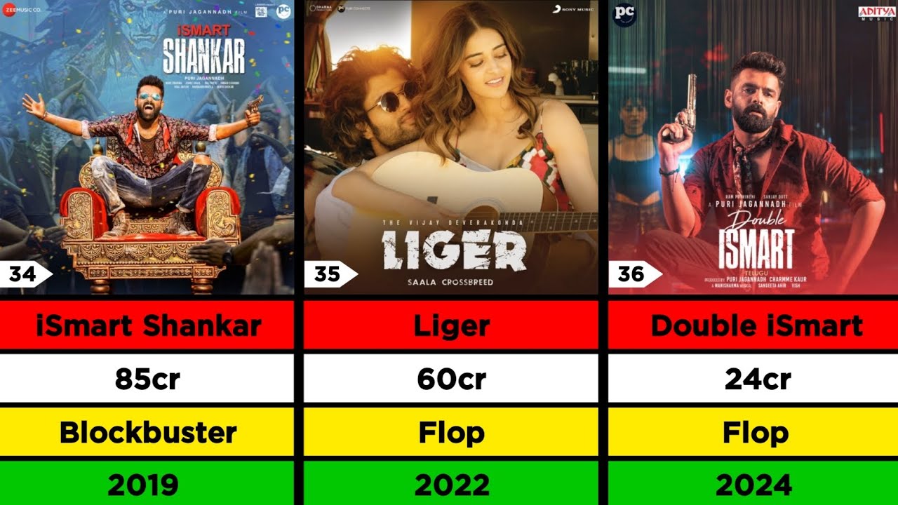 Director Puri Jagannadh Hit And Flop Movies List | Lizt Media