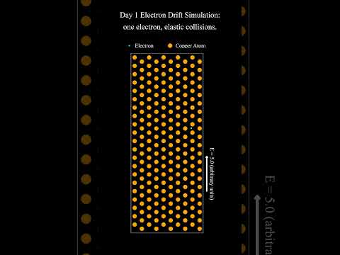 Day 1 electron drift simulation: one electron and elastic collisions.