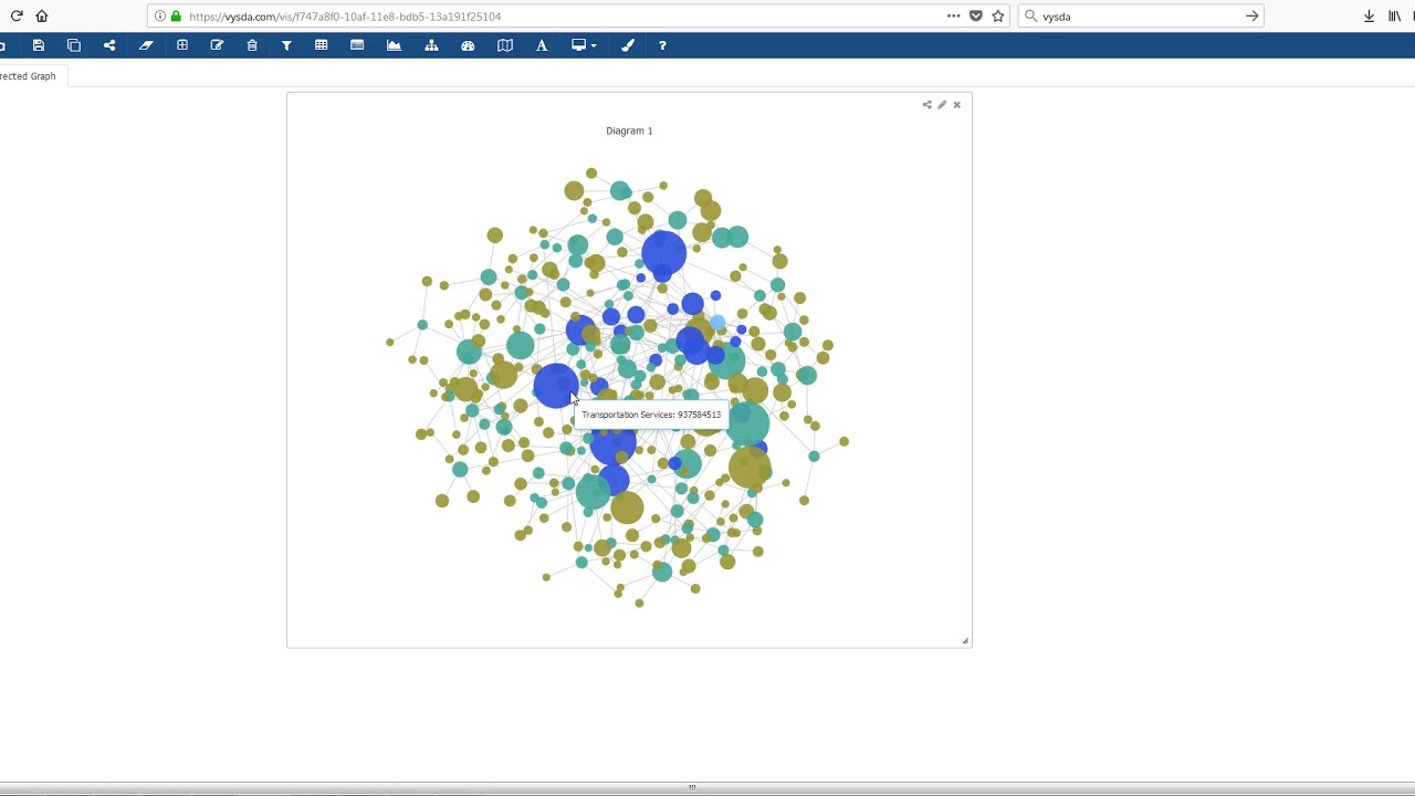 How to create a Force Directed Graph in Vysda