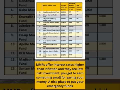 Top 13 Best Money Market Funds in Kenya| High yield #shorts #shortsvideo #shortsfeed