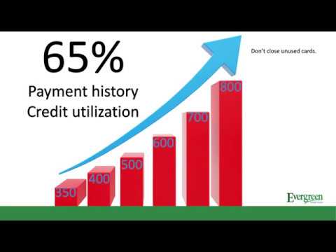 Money Matters Financial Education Course - Week 2: Credit Scores