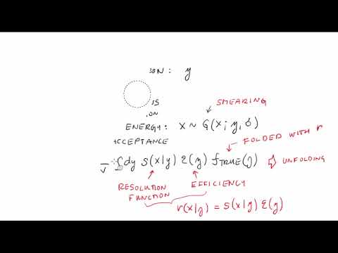 Unfolding: definition of the problem | Statistical Methods in HEP Lesson 23