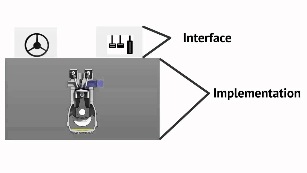 Data Structures: Abstract Data Type (ADT)