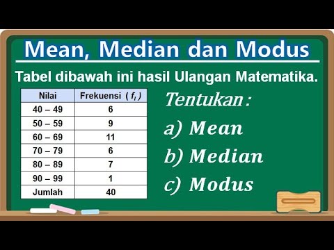 Menentukan MEAN, MEDIAN dan MODUS Data Kelompok