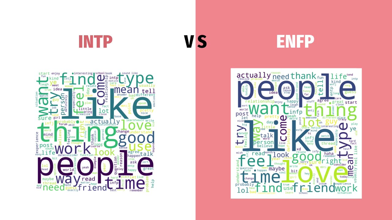 Myer's Briggs Classifier using NLP