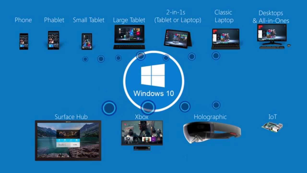 Introduction: Developing UWP Application