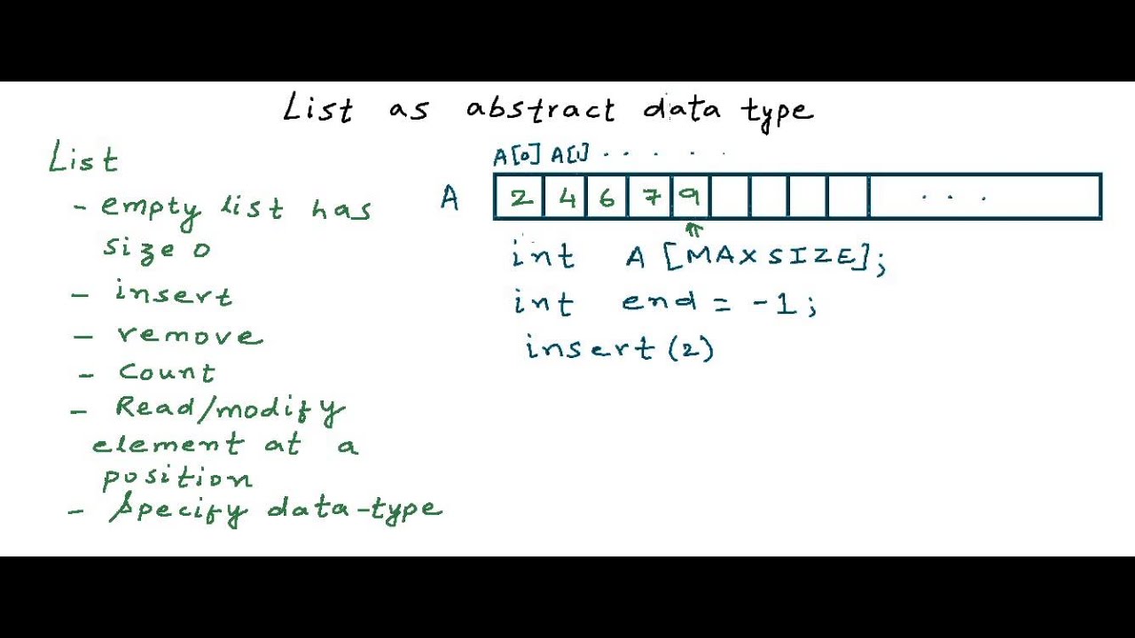 Data Structures: List as abstract data type