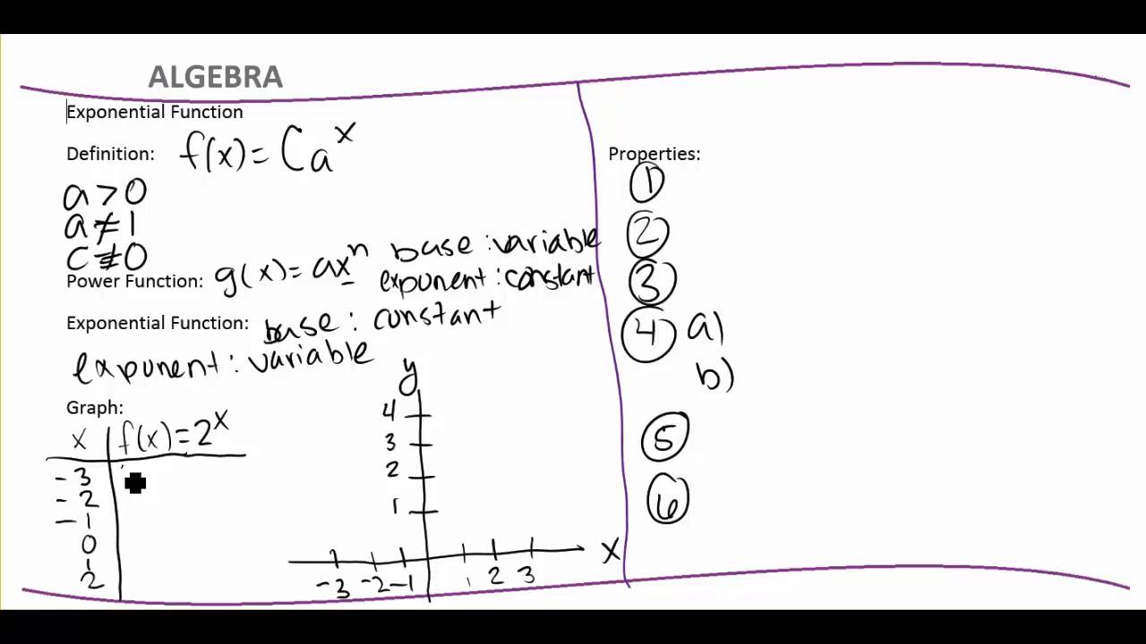 4 2 Exponential Function