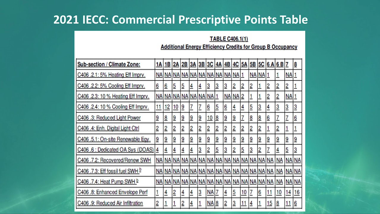 2021 IECC Commercial Prescriptive Compliance Pathway