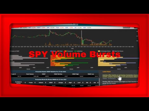 SPY Volume Bursts