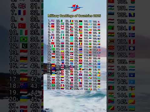 ๐ Top 10 Strongest Militaries in the World (2025 Edition) | Global Power Ranking ๐ฅ