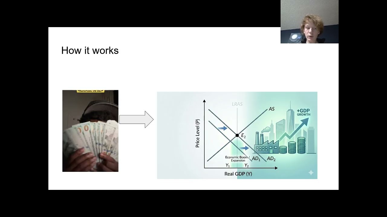 Econ 102 assignment topic a