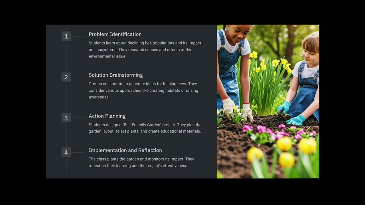 Professional Development Summary