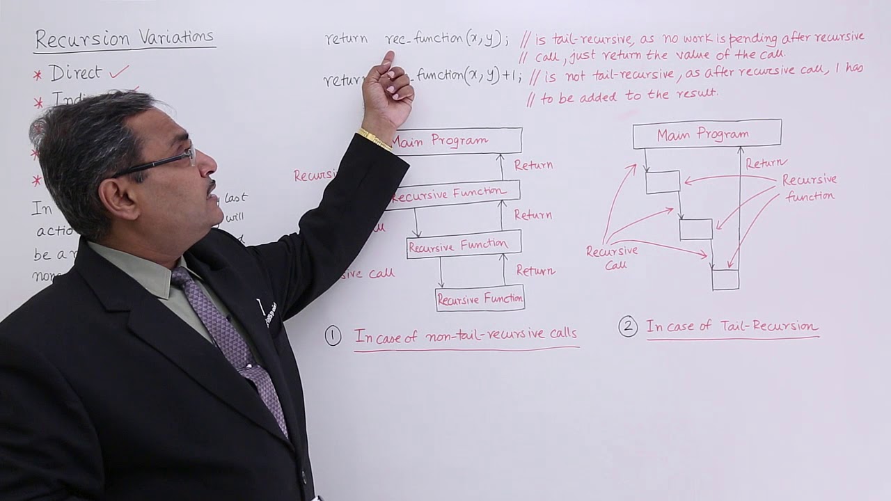 Recursion Variations Tail