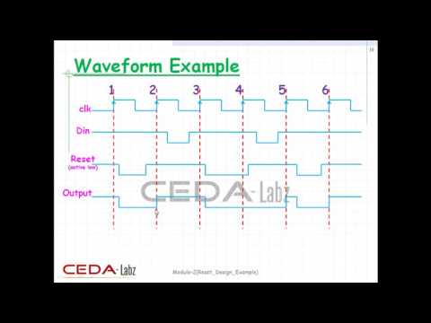 VLSI Designing -Verilog HDL tutorial by CEDA-Labz Module-2(Reset Design Examples)