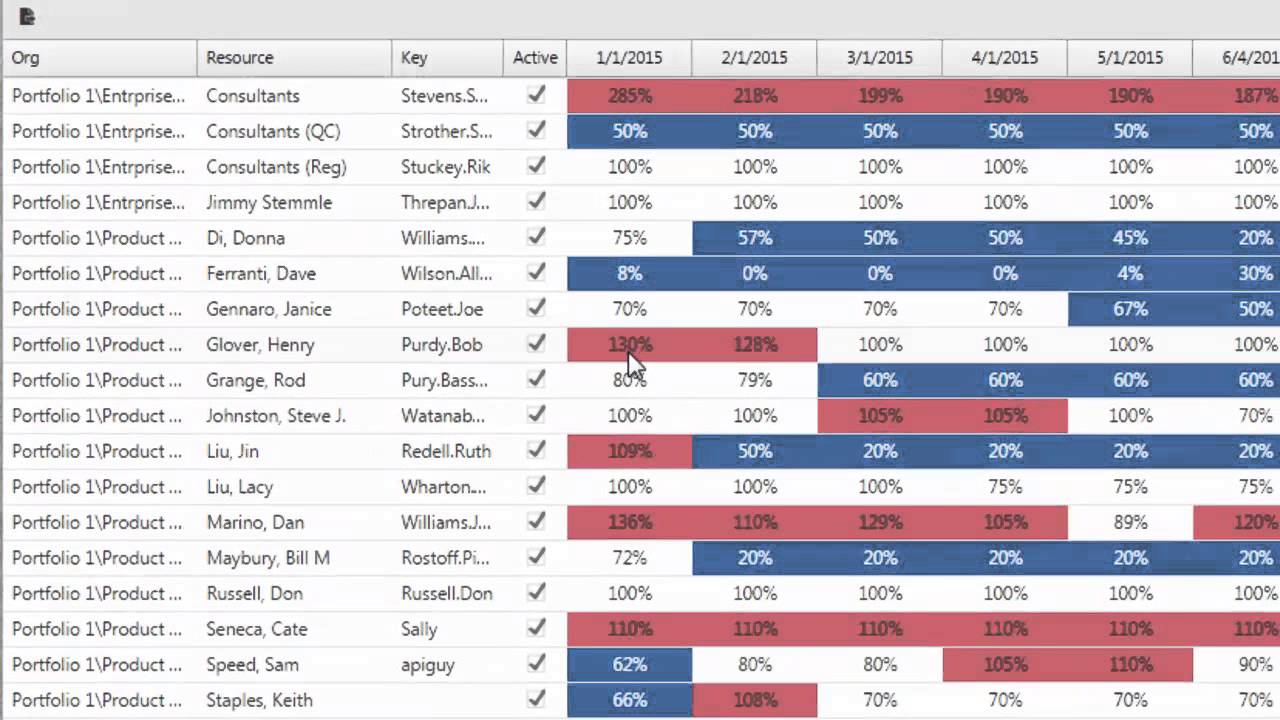 ResourceFirst - Allocate