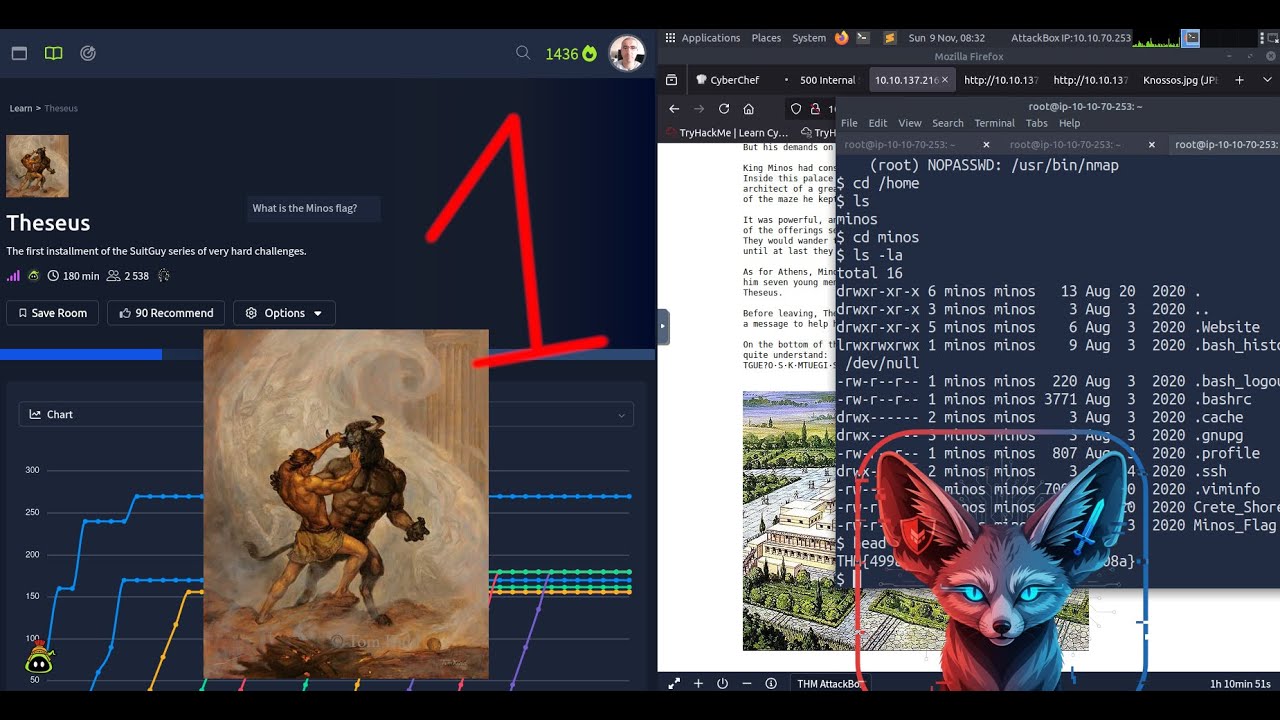 TryHackMe Theseus - What is the Minos flag? - SSTI - Full Walkthrough 2025
