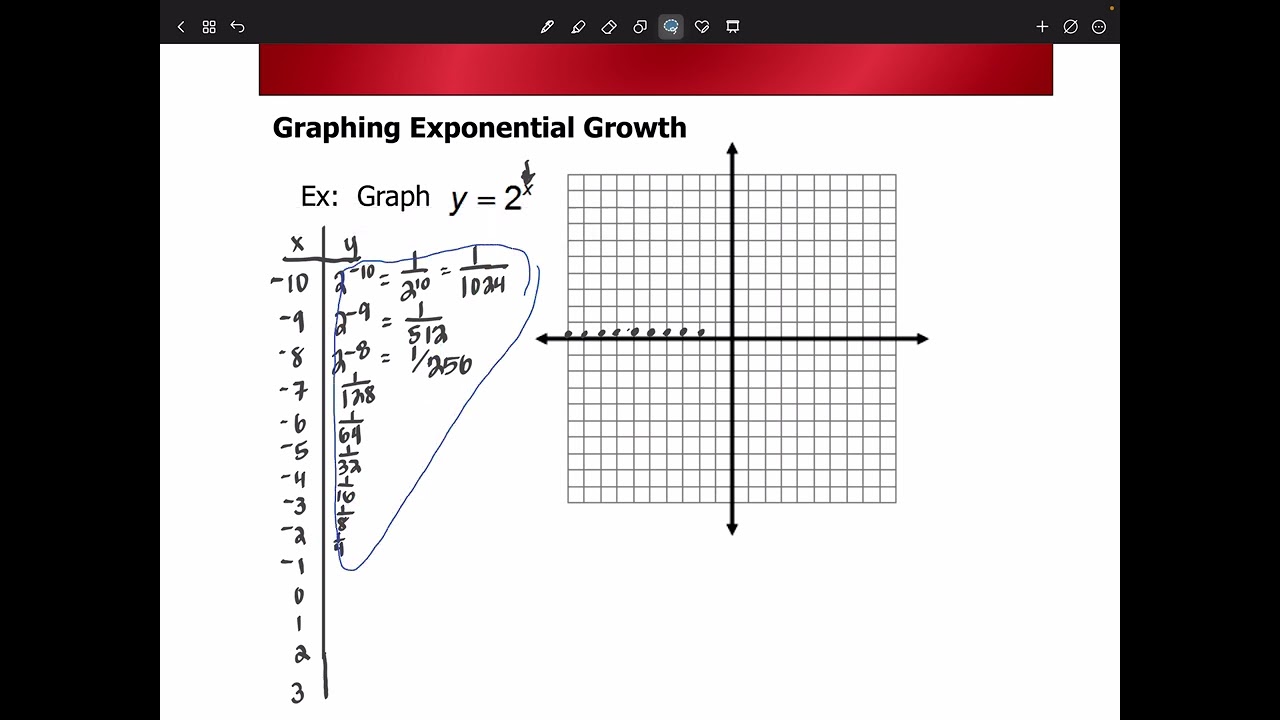 Alg2 E 1A Exponential Modeling