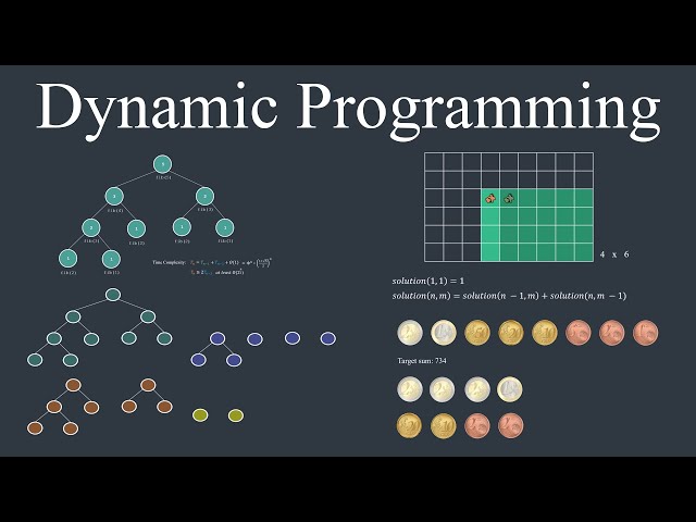 Mastering Dynamic Programming: A Comprehensive Guide to Solving Interview Problems | Galaxy.ai ...