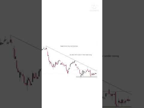 Deepak Nitrate Chart analysis.