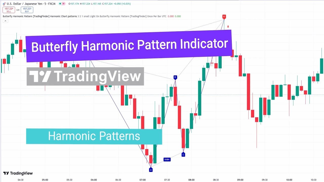 Understanding the Butterfly Harmonic Pattern Indicator on TradingView | Galaxy.ai