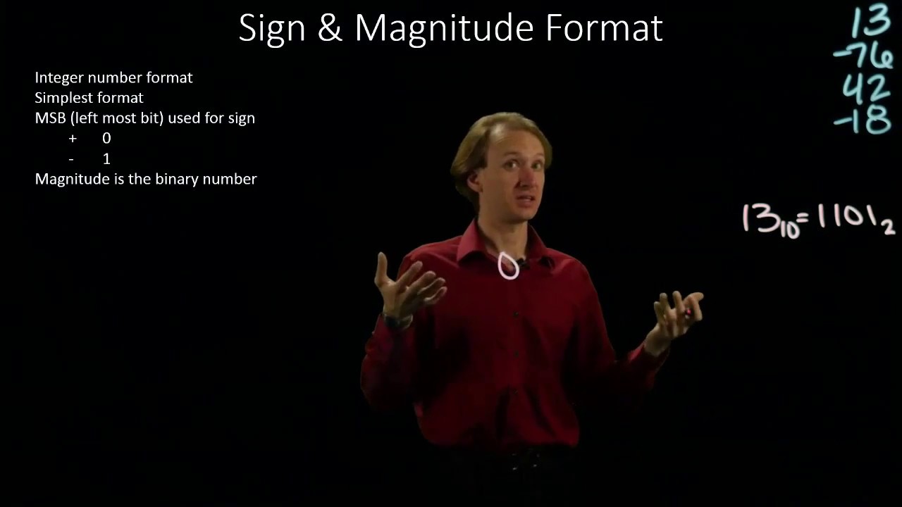 26-a.  Sign & Magnitude Integer Format Example 1