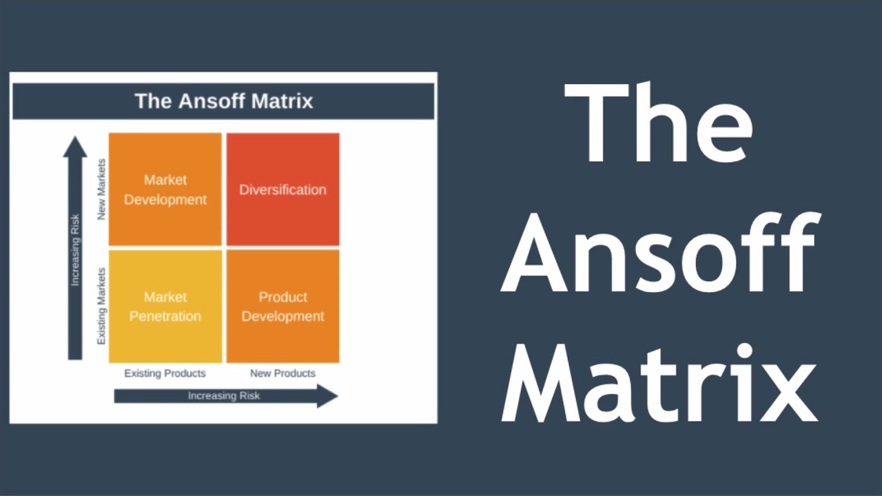 Understanding the Ansoff Matrix: Strategies for Business Growth | Galaxy.ai