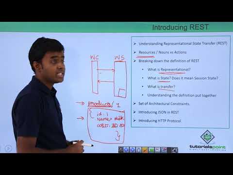 REST API - Introducing REST