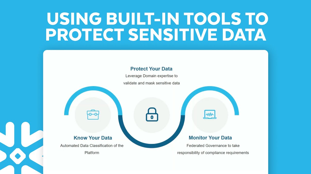 Best Practices For Protecting Sensitive Data And Simplifying Compliance