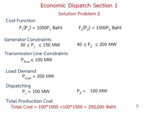 Economic Load Dispatch (Solved Problem 1), Power Systems, Electrical ...