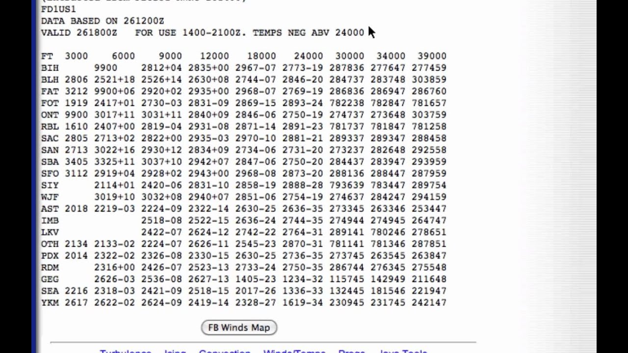 How To Read A Winds Aloft Forecast