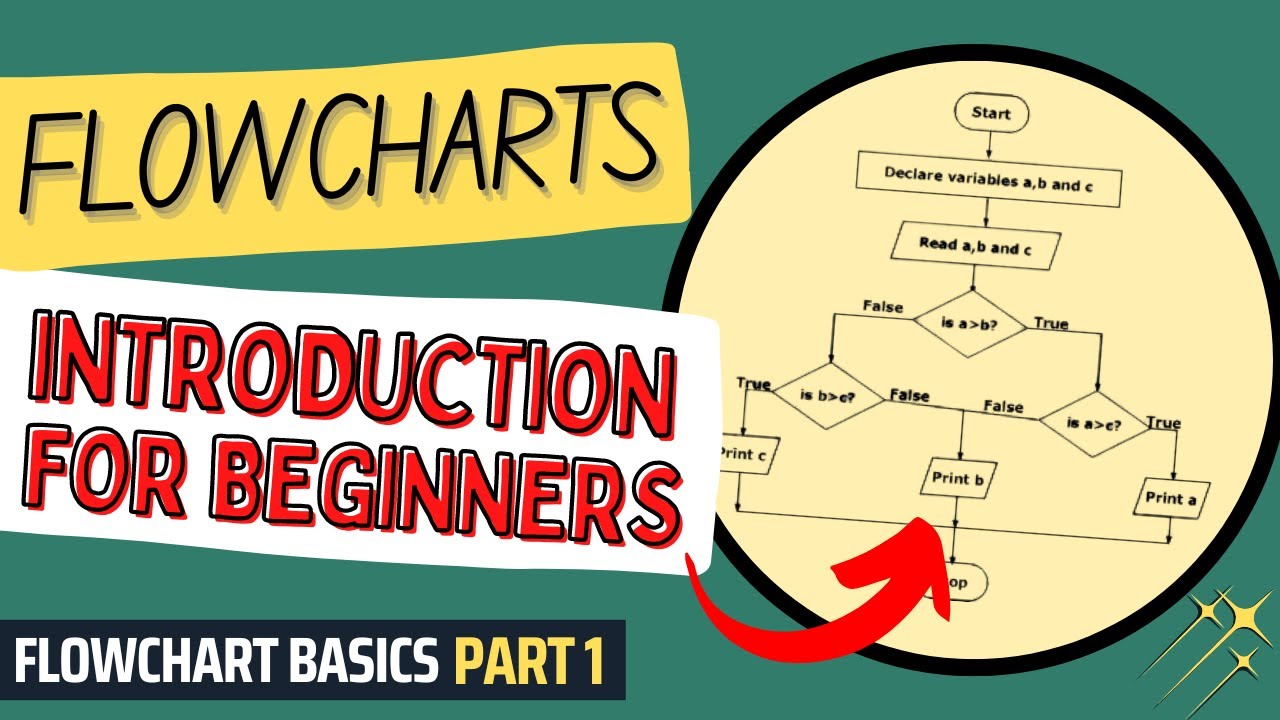 Introduction to Flowcharts | Flowcharts Tutorial for Beginners & Students | Flowchart Basics Part 1