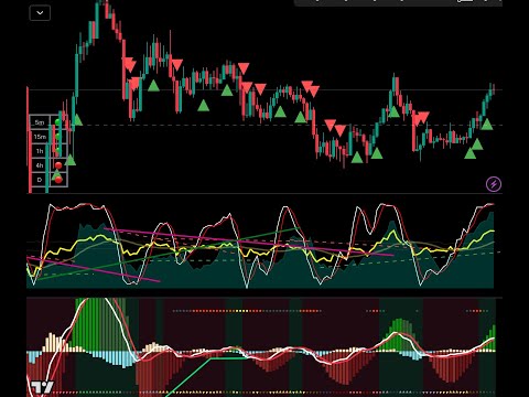 BTC USDT.P 4 hours Tradingview - Crypto TLMX