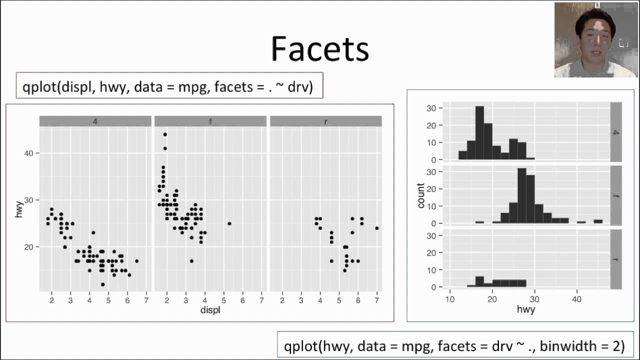 Plotting with ggplot2: Part 1