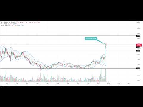 Optimism OP Price Prediction -Optimism OP NEWS - Optimism OP Price Chart -Optimism OP Price Analysis